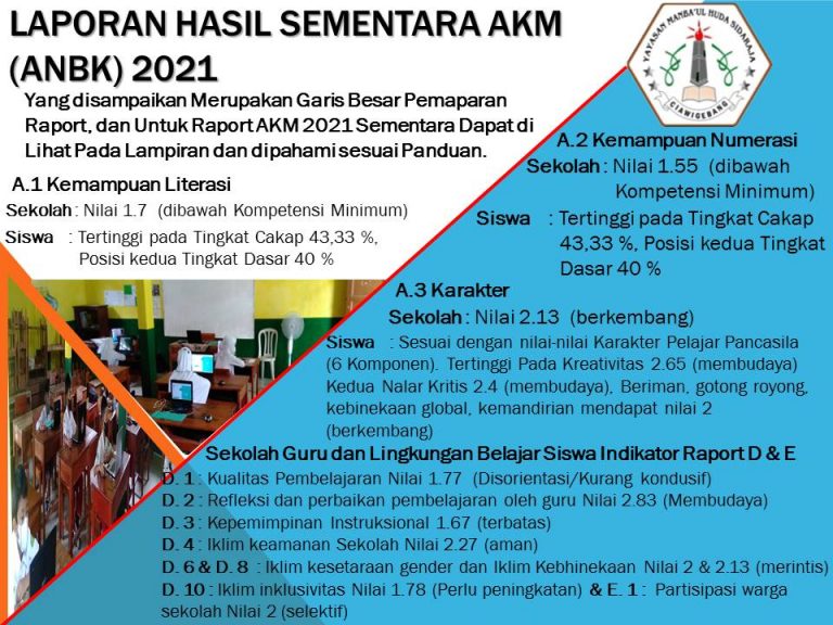 Raport Sementara Capaian Hasil AKM (ANBK) 2021 – MIS Manba'ul Huda Sidraja